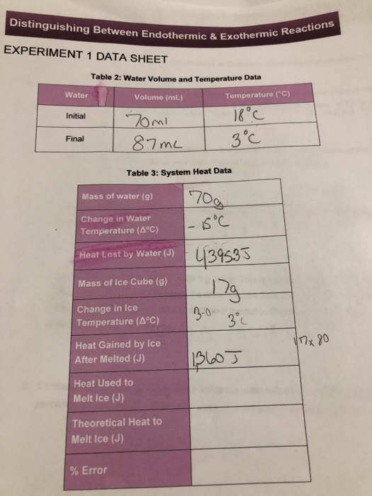 Solved POST-LAB QUESTIONS Note: You will use Table 3 to | Chegg.com Solved POST-LAB QUESTIONS Note: You will use Table 3 to | Chegg.com