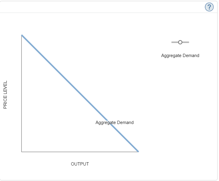 Solved 3. Changes in the money supply The following graph | Chegg.com