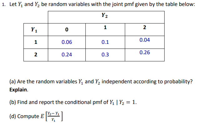 Solved Let Y1 and Y2 be random variables with the joint pmf | Chegg.com