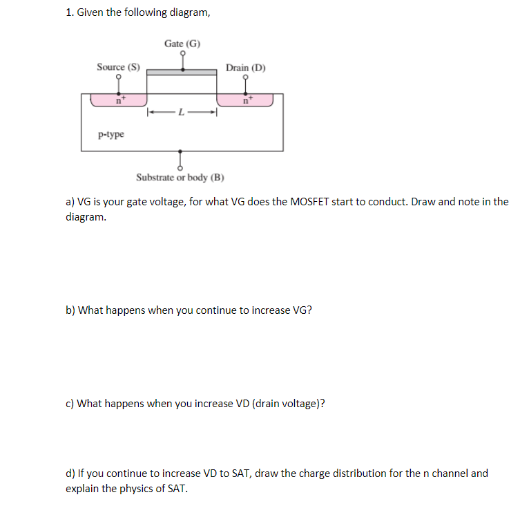 Solved 1. Given the following diagram, Gate (G) Source (S) | Chegg.com