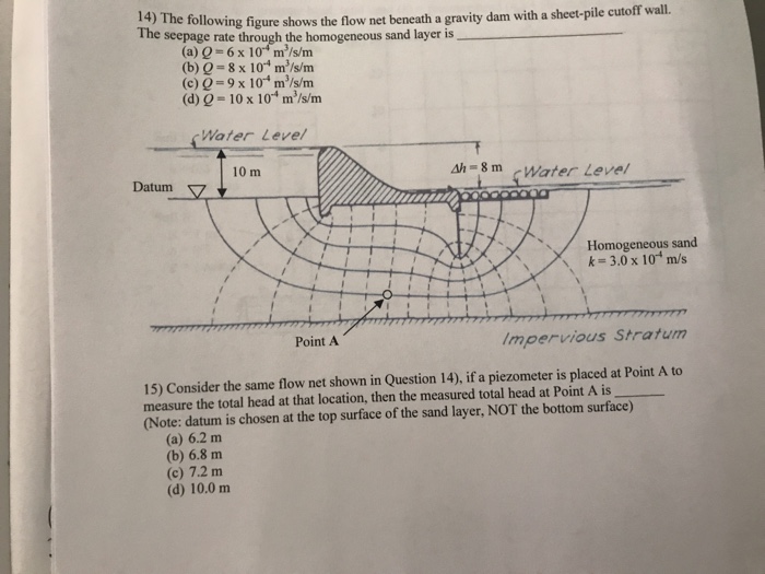 Solved ollowing figure shows the flow net beneath a gravity | Chegg.com