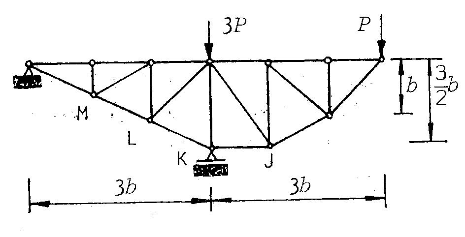 Solved Define the rods ML and KJ rod forces and the normal | Chegg.com