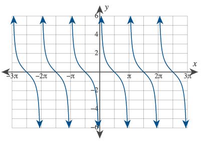 Solved ------------ Graph the folllowing funtion: y = -1 + | Chegg.com