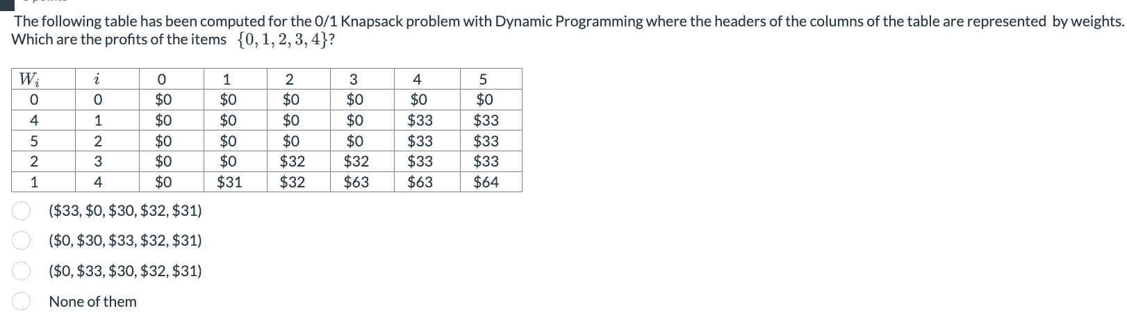 The following table has been computed for the 0/1 | Chegg.com