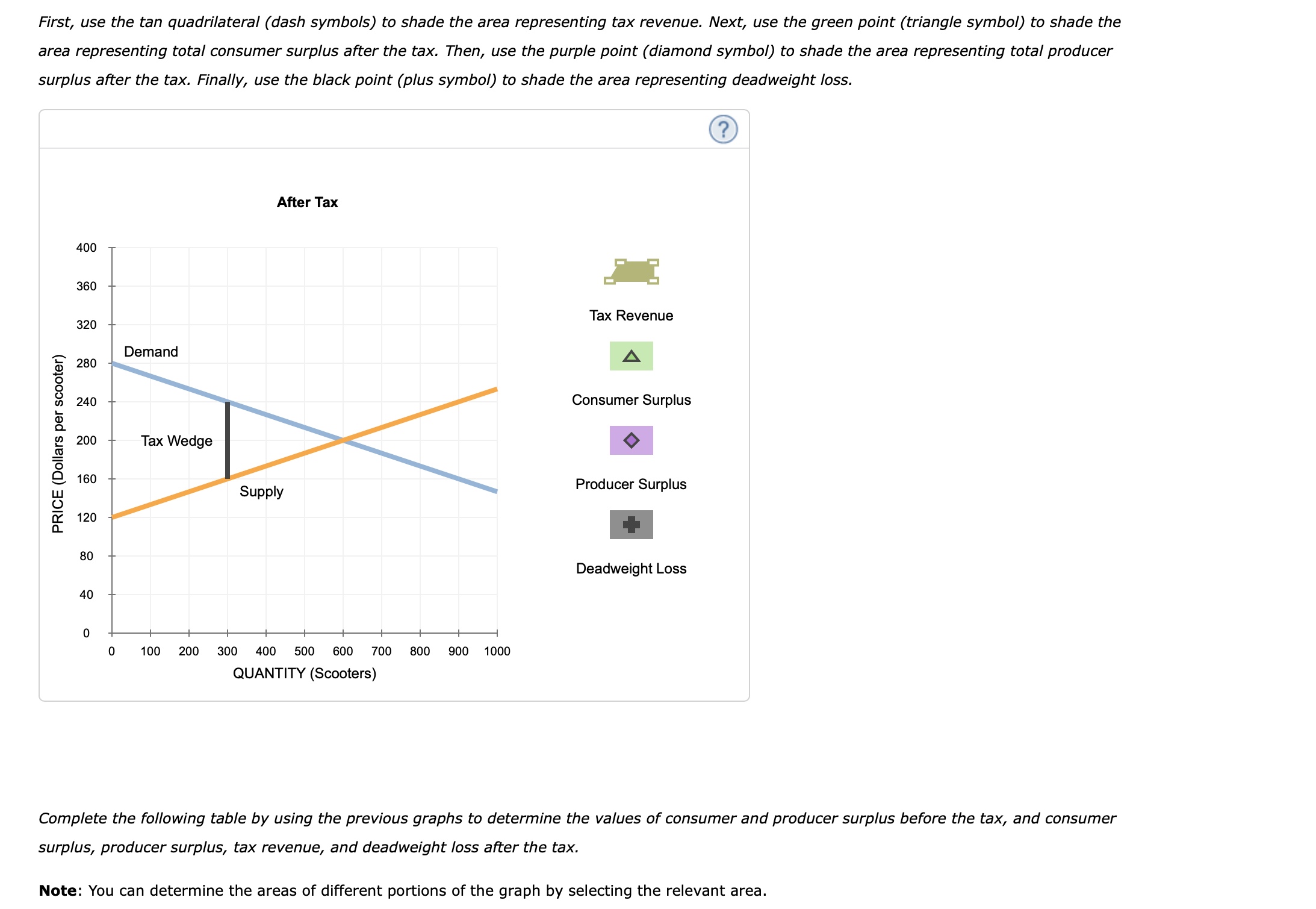 Solved Consider the market for electric scooters. The | Chegg.com
