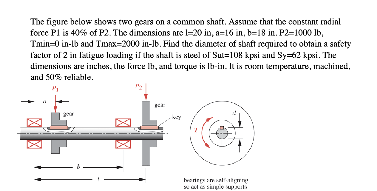 Solved The figure below shows two gears on a common shaft. | Chegg.com
