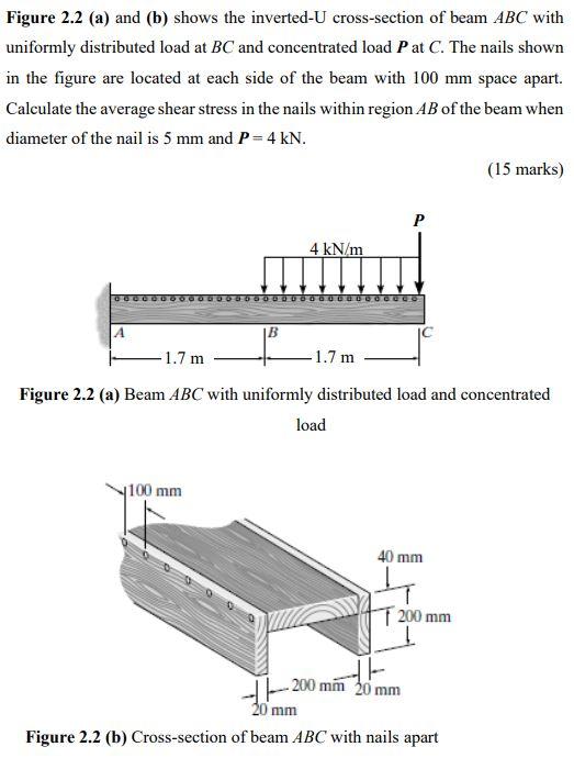 Solved Figure 2.2 (a) and (b) shows the inverted-U | Chegg.com
