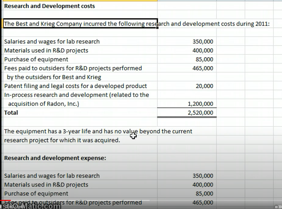Solved Research and Development costs The Best and Krieg | Chegg.com