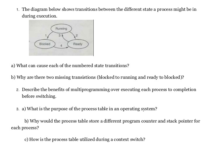 Solved 1. The diagram below shows transitions between the | Chegg.com