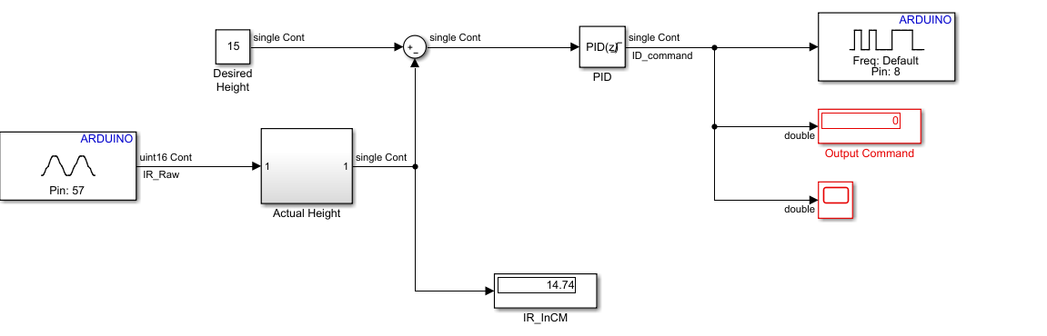Using MATLAB Simulink I've implemented this closed | Chegg.com