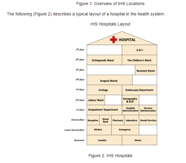 Solved Innovative Health System is a non-profit health | Chegg.com