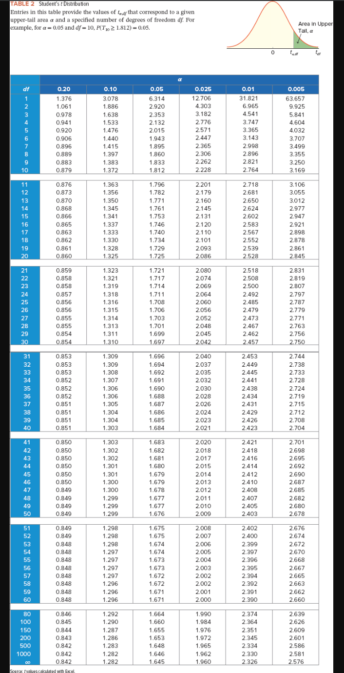 Solved Let the following sample of 8 observations be drawn | Chegg.com