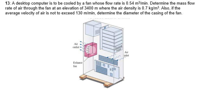 Solved 13: A desktop computer is to be cooled by a fan whose | Chegg.com