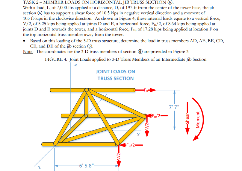 TASK 2 - MEMBER LOADS ON HORIZONTAL JIB TRUSS SECTION | Chegg.com