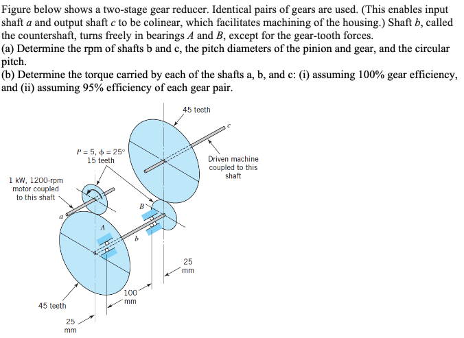 Solved Figure below shows a two-stage gear reducer. | Chegg.com