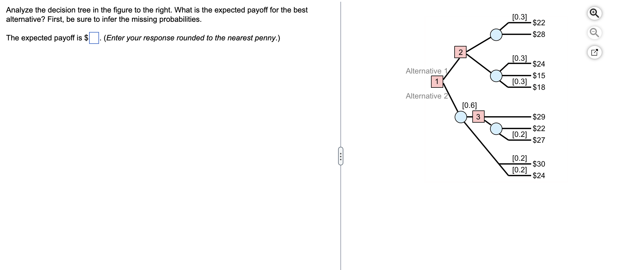 Solved Analyze the decision tree in the figure to the right. | Chegg.com