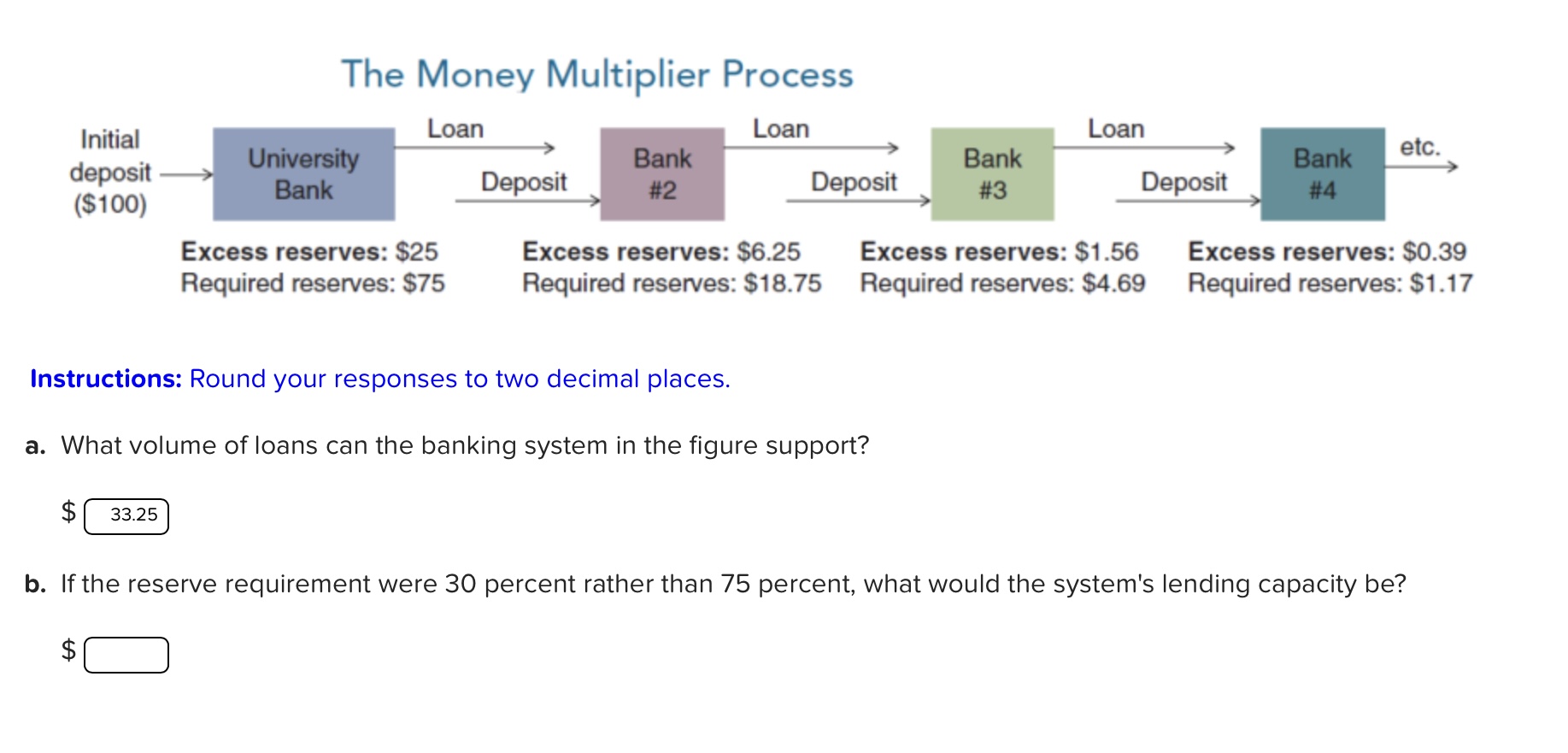 Solved The Money Multiplier ProcessInstructions: Round your | Chegg.com