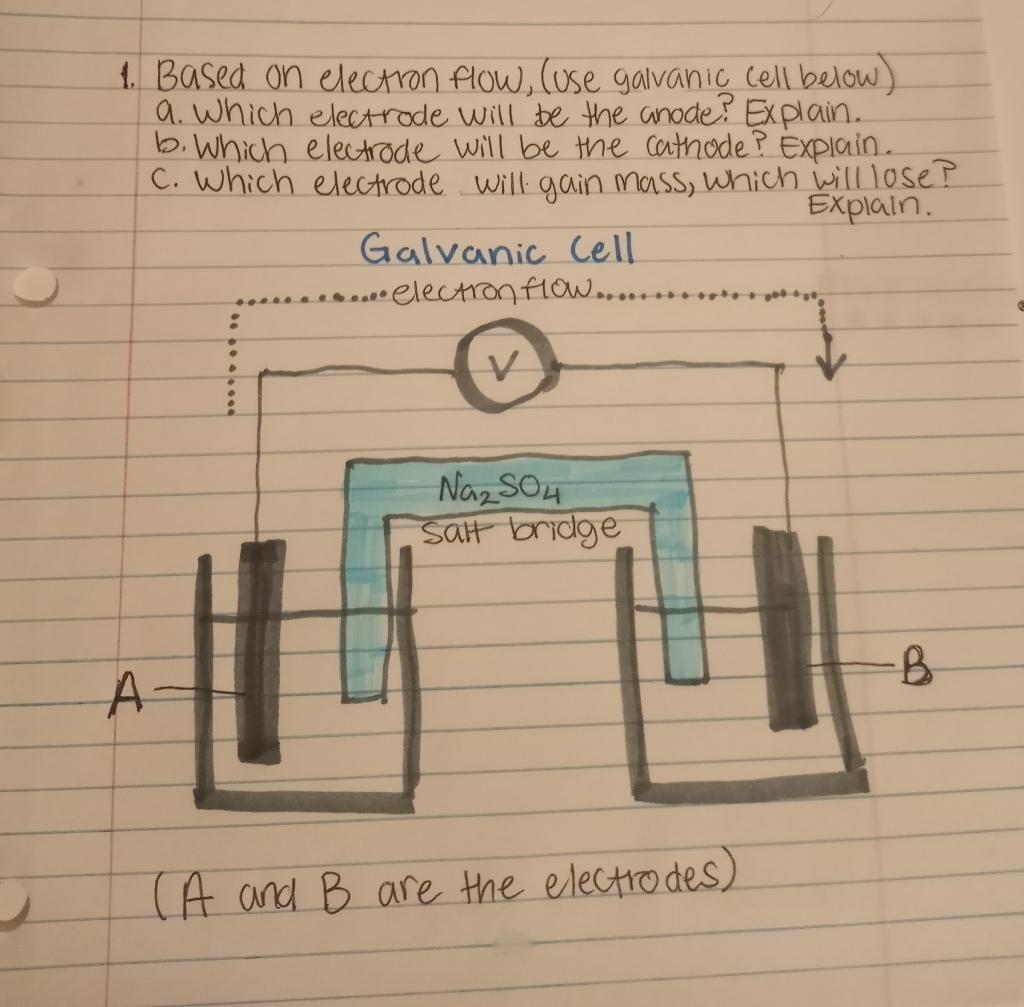 Solved 1. Based on electron flow, (use galvanic cell below) | Chegg.com