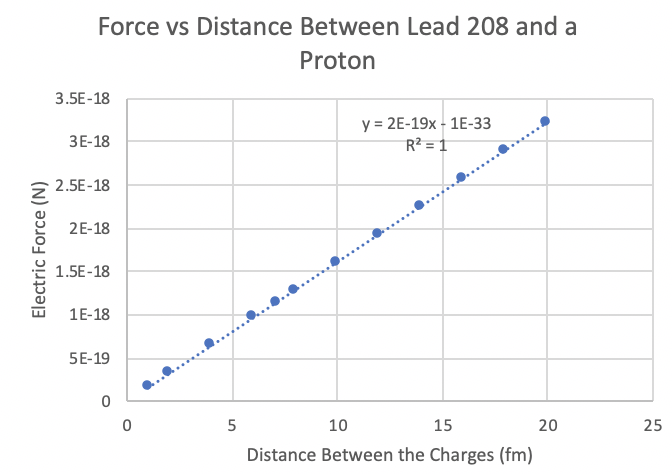 Solved We know that the nuclear force binds particles like | Chegg.com