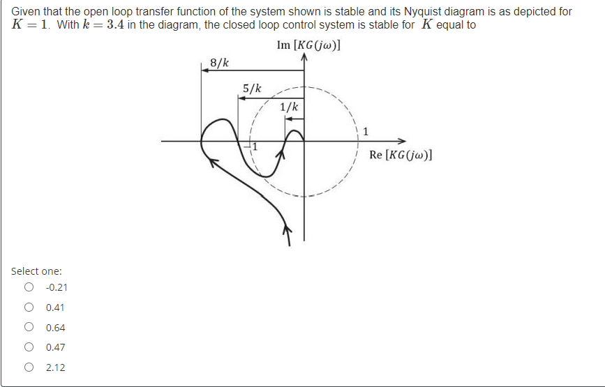 Solved Given that the open loop transfer function of the | Chegg.com