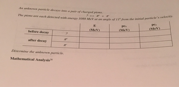 Solved An unknown particle decays into a pair of charged | Chegg.com