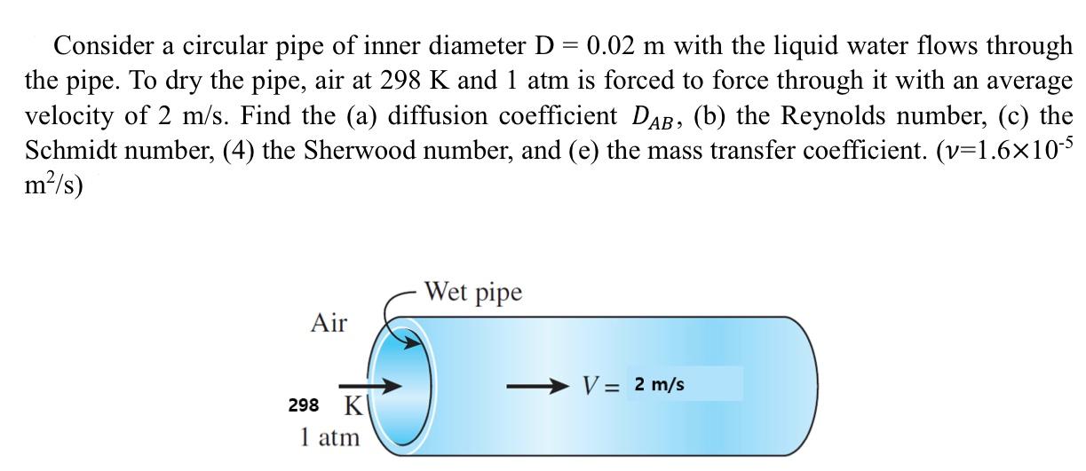 Solved Consider a circular pipe of inner diameter D=0.02 m | Chegg.com