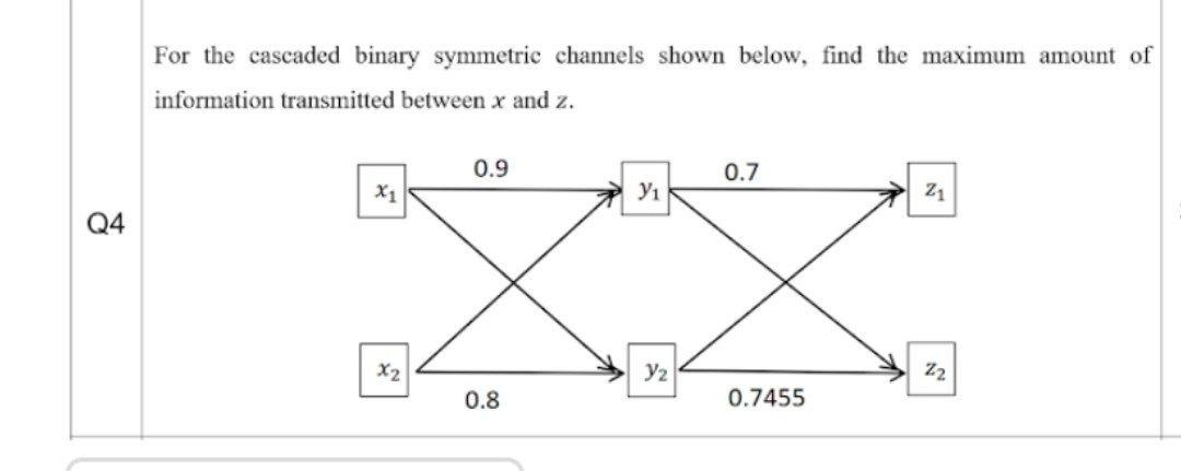 Solved For the cascaded binary symmetric channels shown | Chegg.com