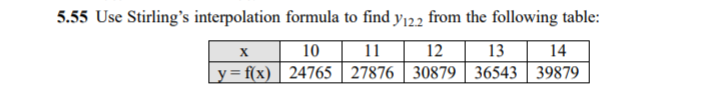 Solved 5.55 Use Stirling's interpolation formula to find | Chegg.com