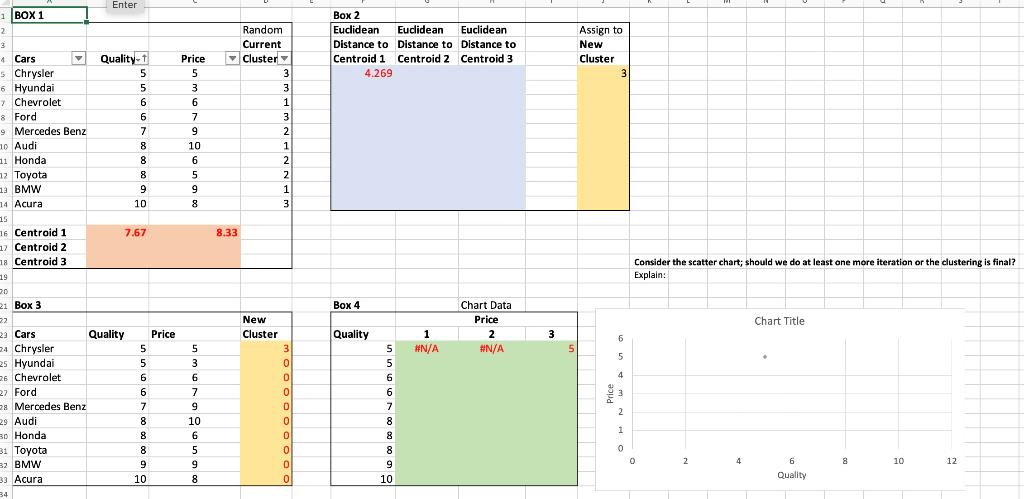 1. Experiment with K-means clustering method. a. | Chegg.com
