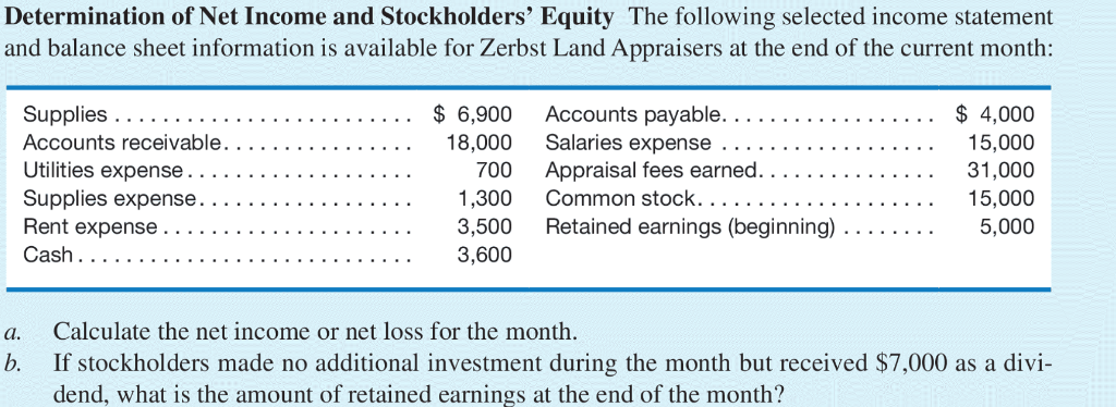 Solved Determination of Net Income and Stockholders' Equity | Chegg.com