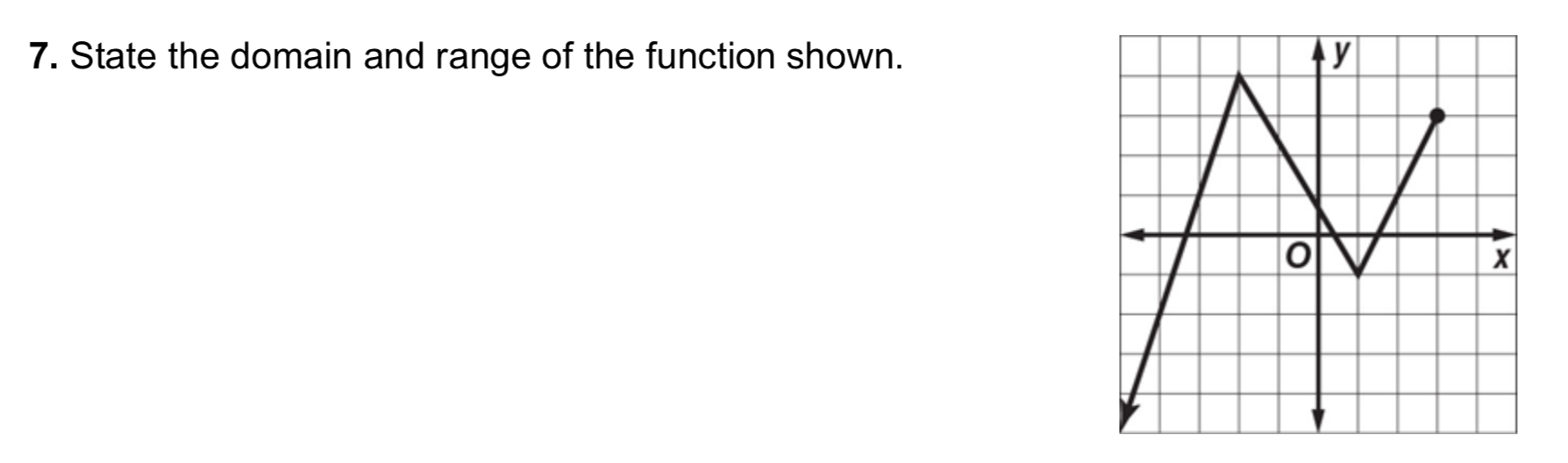 Solved 7. State the domain and range of the function shown. | Chegg.com