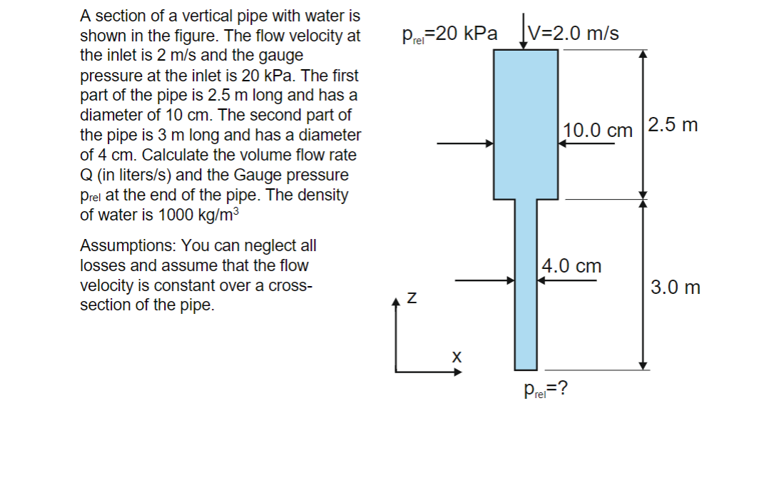 Solved A section of a vertical pipe with water is shown in | Chegg.com