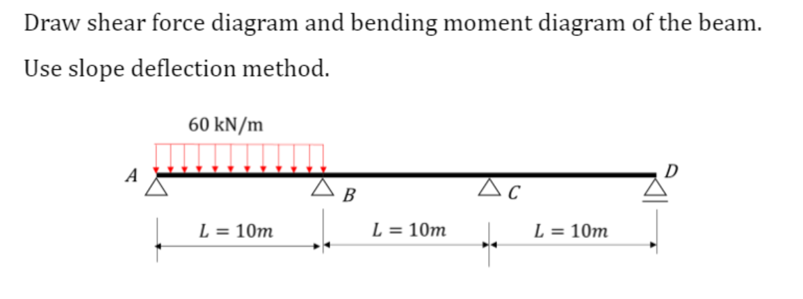 Solved Draw shear force diagram and bending moment diagram | Chegg.com