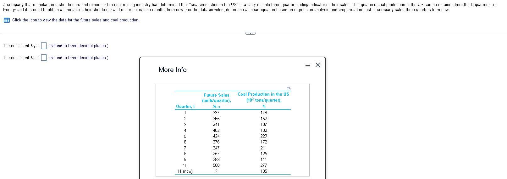 Solved Click the icon to view the data for the future sales | Chegg.com