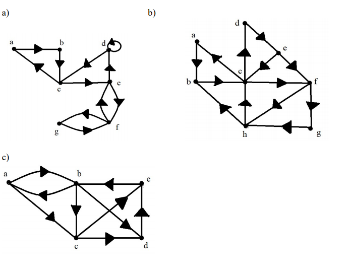 Solved Consider the following directed graphs. i) Is there | Chegg.com
