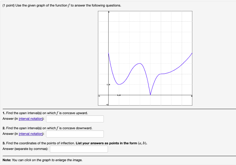 Solved (1 point) Use the given graph of the function f to | Chegg.com