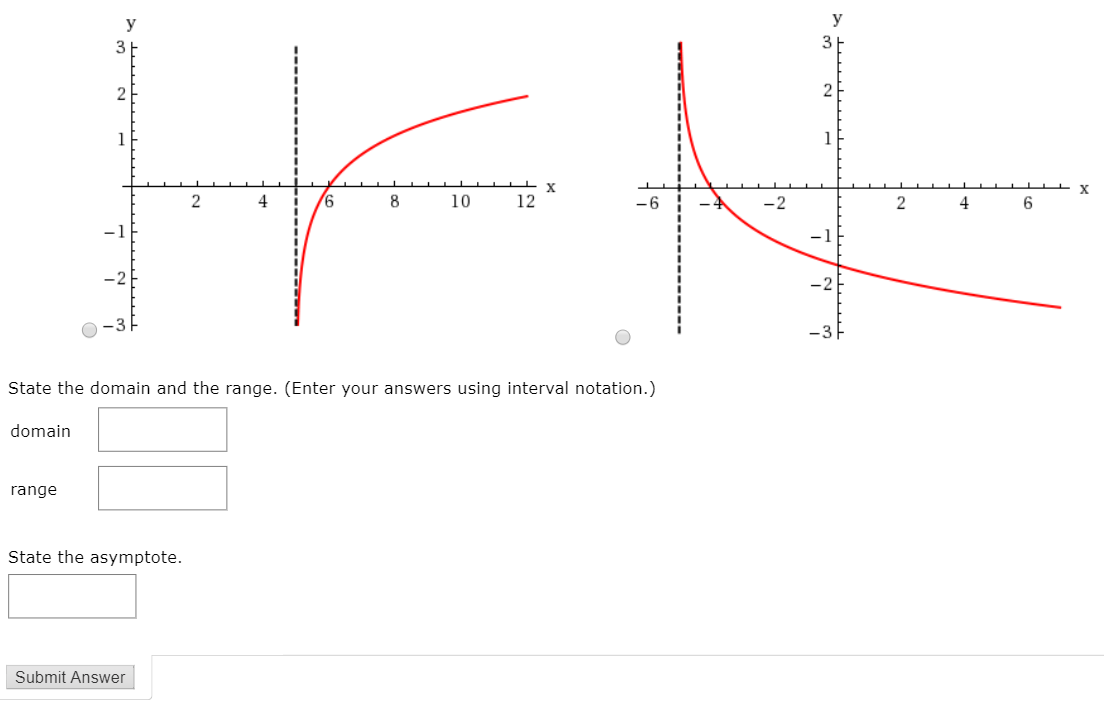 Solved Graph the function, not by plotting points, but by | Chegg.com