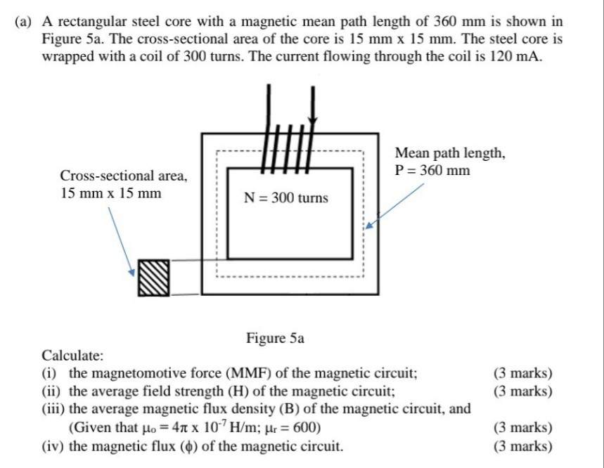 Solved (a) A rectangular steel core with a magnetic mean | Chegg.com