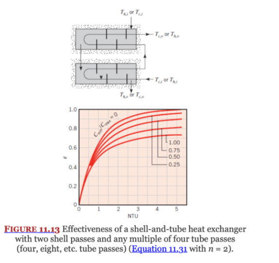 Solved A Mechanical Engineer is designing a shell-and-tube | Chegg.com