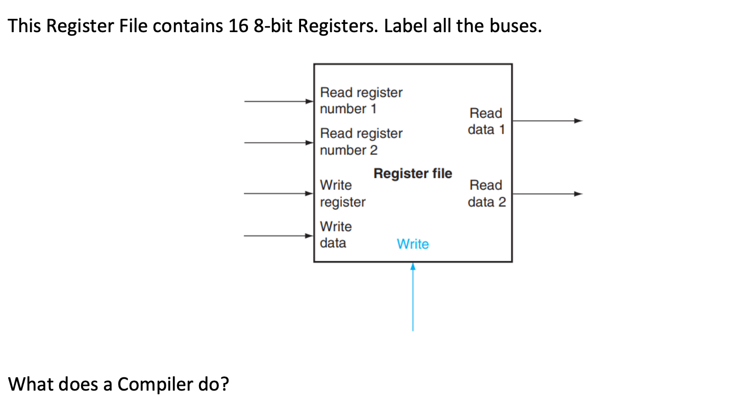 Solved This Register File contains 16 8-bit Registers. Label | Chegg.com