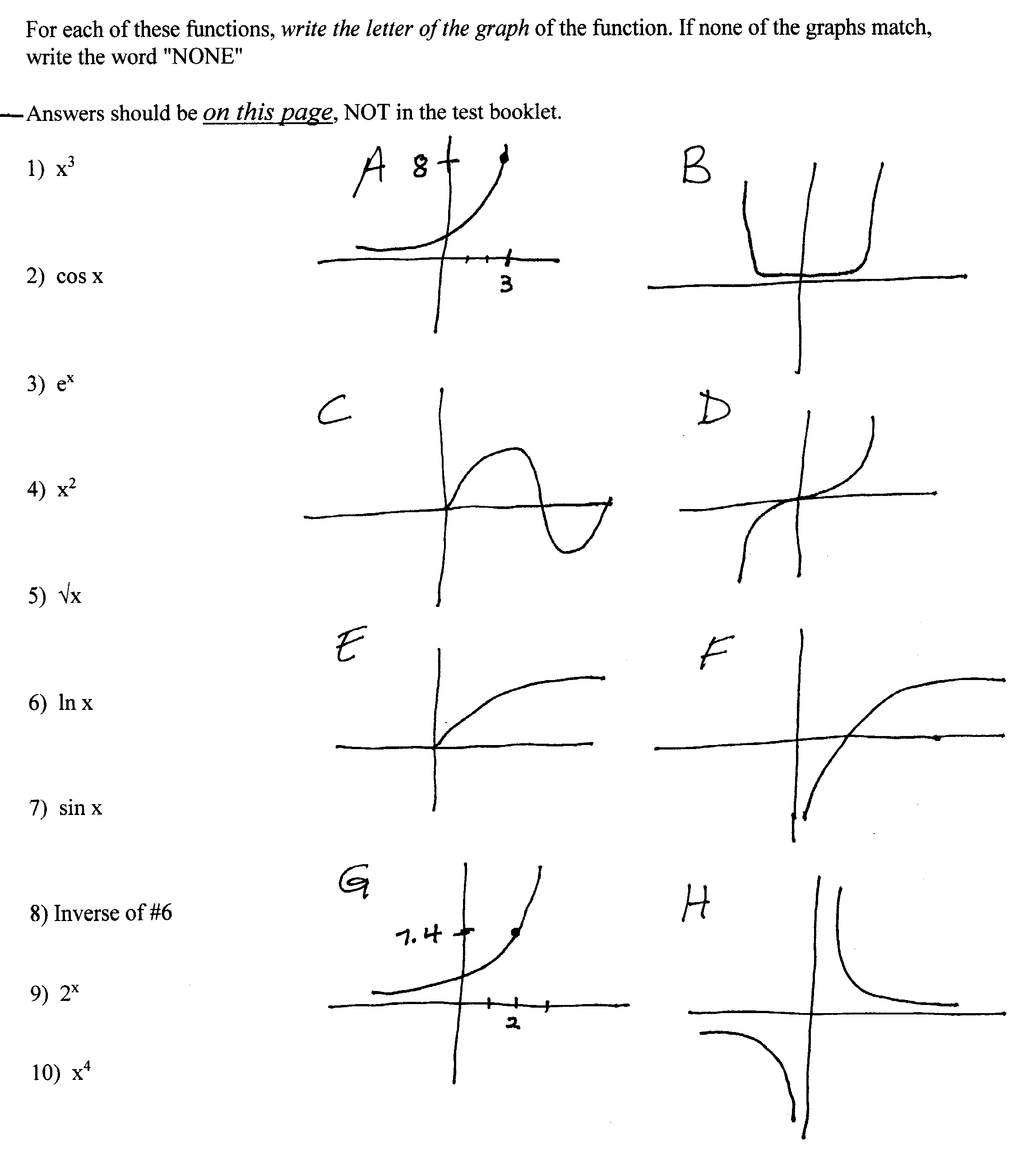 Solved For each of these functions, write the letter of the | Chegg.com