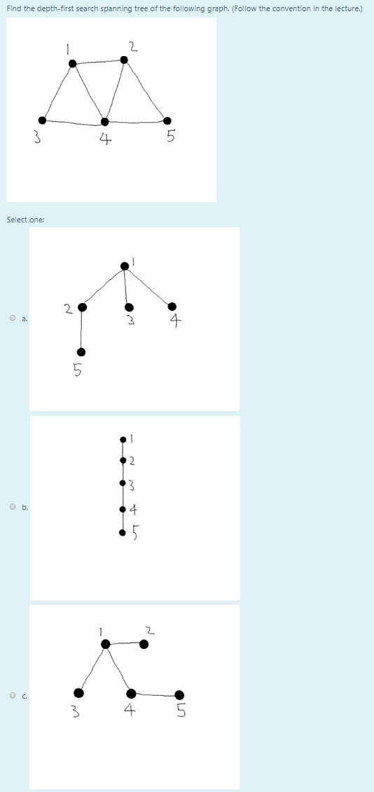Solved Find the breadth-first search spanning tree of the | Chegg.com