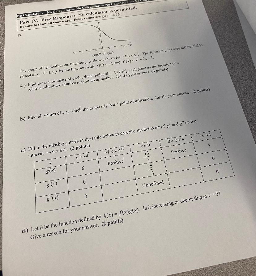 Solved The graph of the continuous function g is shown above | Chegg.com