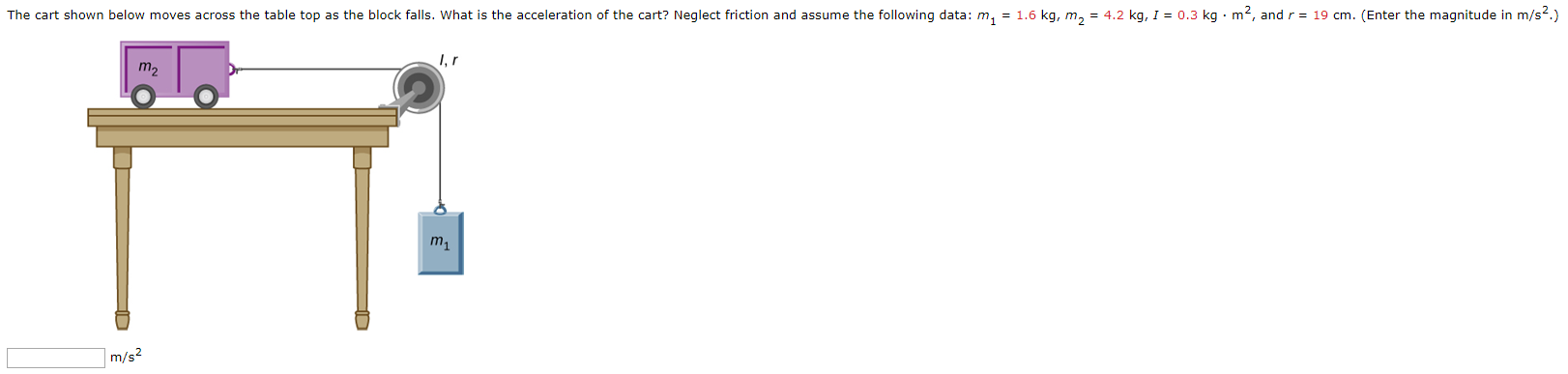 Solved The cart shown below moves across the table top as | Chegg.com