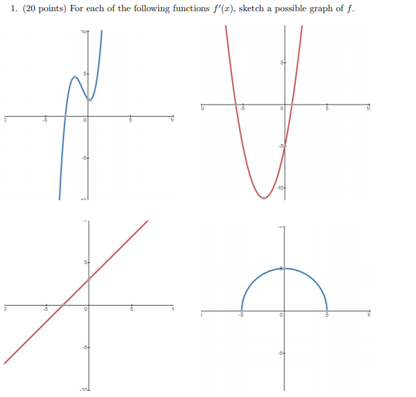 Solved 1. (20 points) For each of the following functions | Chegg.com