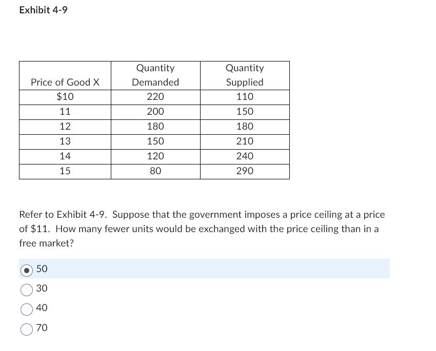 Solved Exhibit 4-9 Refer to Exhibit 4-9. Suppose that the | Chegg.com