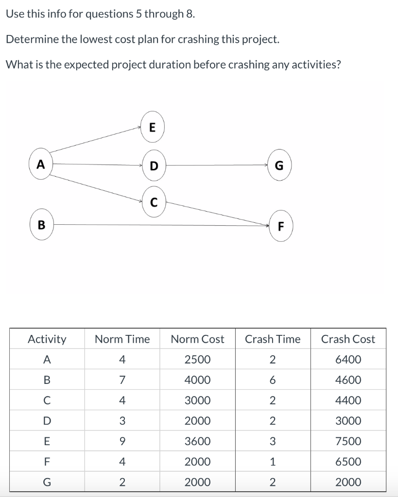 Solved question 5: What is the expected project duration | Chegg.com