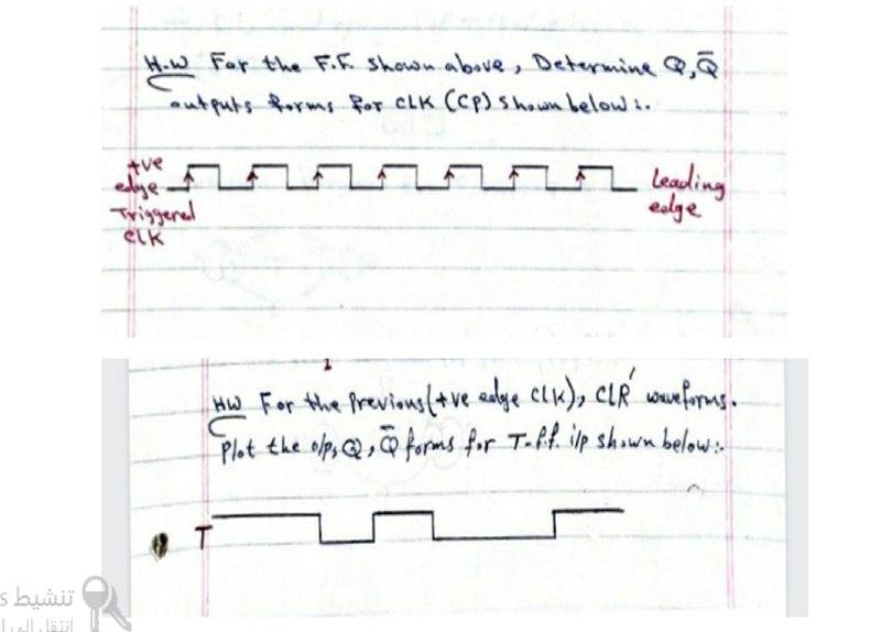 Solved H.W For the Fif. shown above, Determine aa outputs | Chegg.com