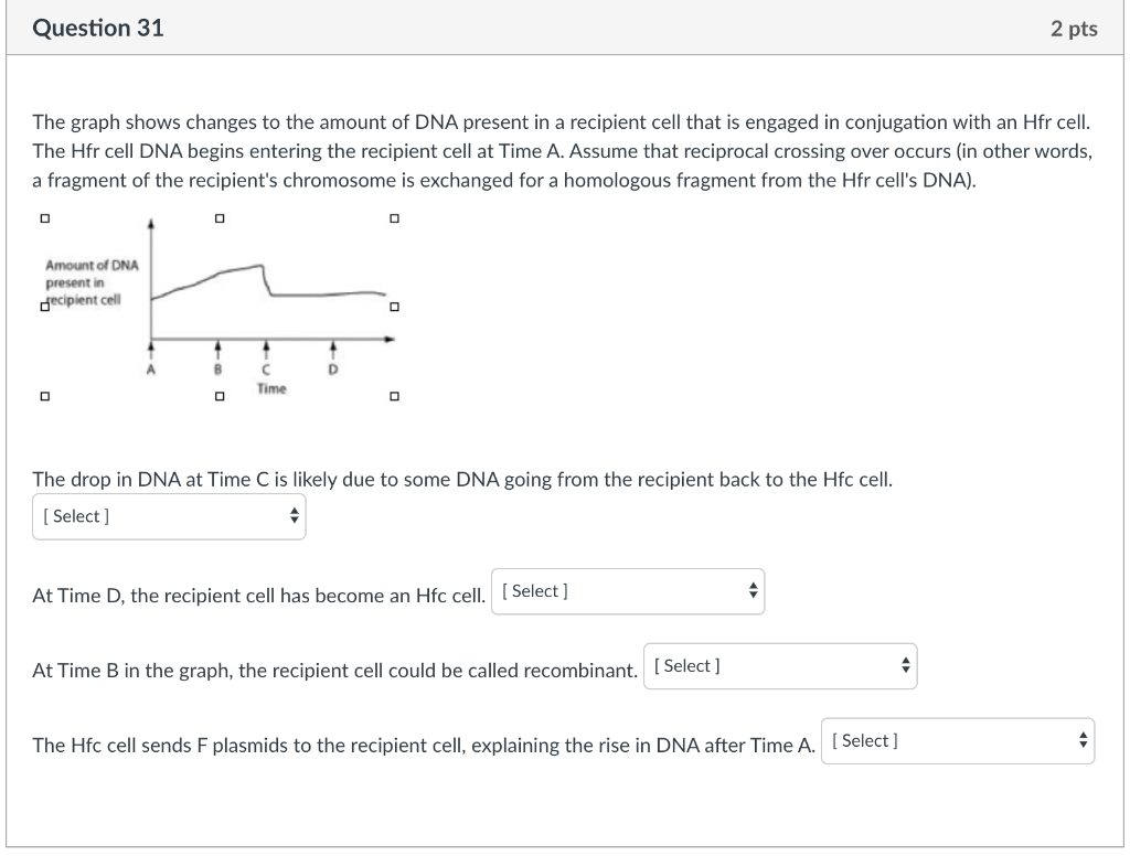 Solved Question 31 2 pts The graph shows changes to the | Chegg.com