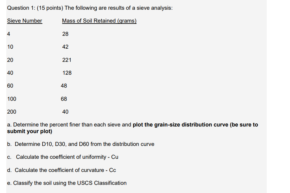 Solved Question 1: (15 points) The following are results of | Chegg.com